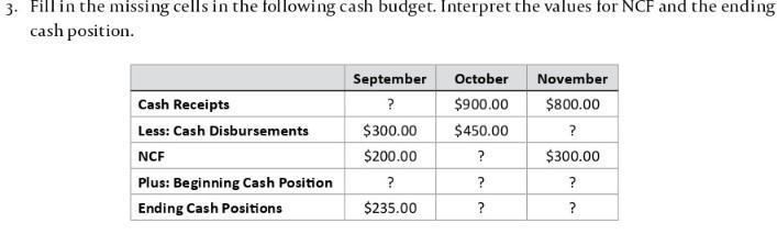 Solved 3. Fill in the missing cells in the following cash | Chegg.com