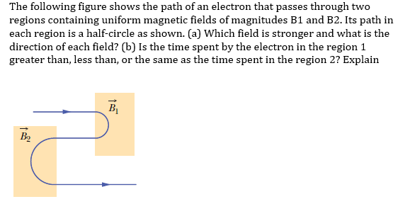 Solved The following figure shows the path of an electron | Chegg.com