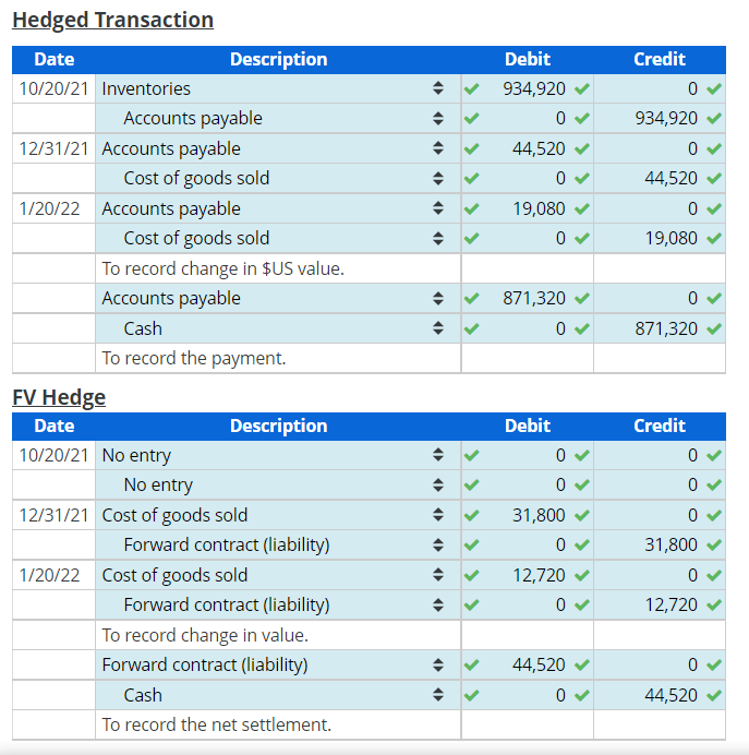 Solved Forward exchange contract designated as a fair value | Chegg.com