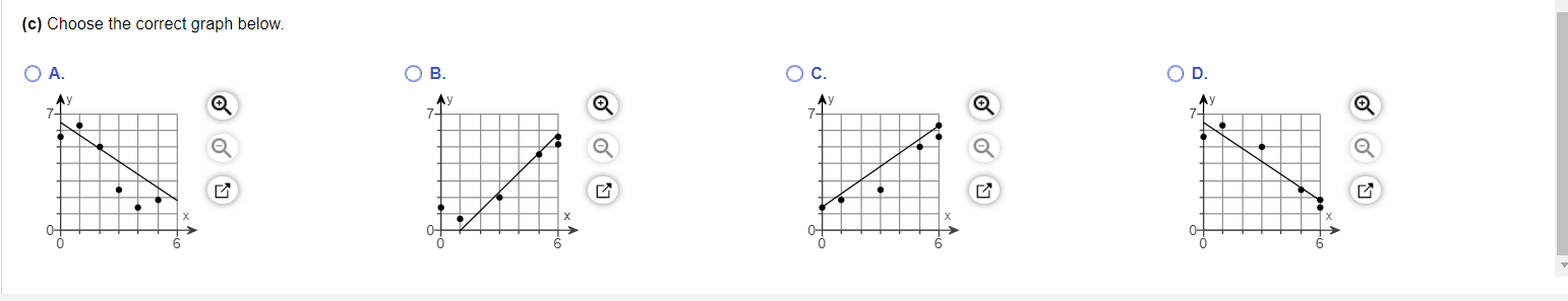 Solved A data set is given below. (a) Draw a scatter | Chegg.com