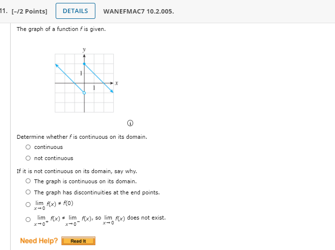 Solved The graph of fis given. Use the graph to compute the | Chegg.com