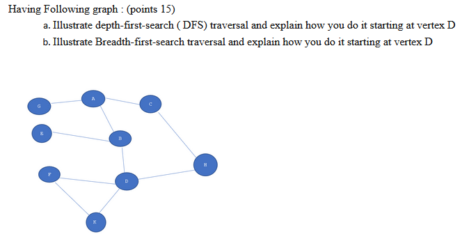 Solved Having Following graph : (points 15) a. Illustrate | Chegg.com
