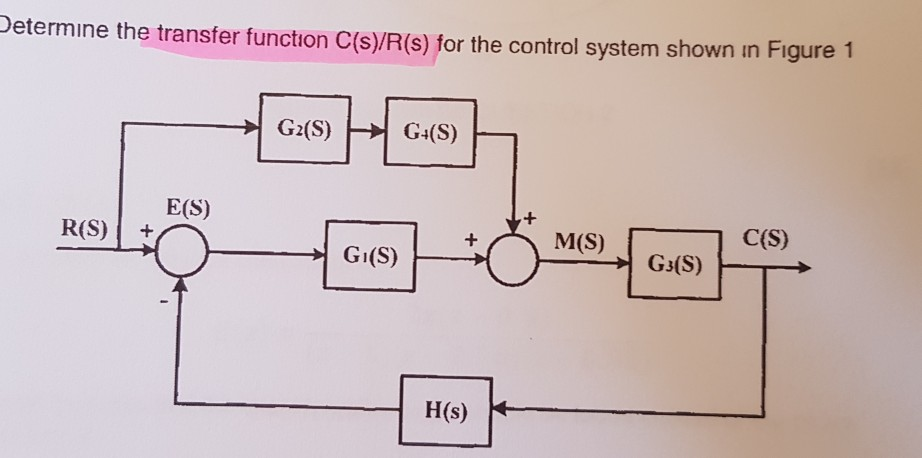 Solved Determine the transfer function C(s/R(S) for the | Chegg.com