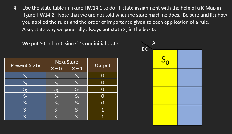 Solved Use the state table in figure HW14.1 to do FF state | Chegg.com