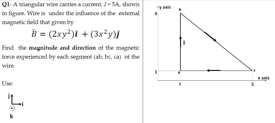 Solved *y axis 4 Q1- A triangular wire carries a current, I | Chegg.com