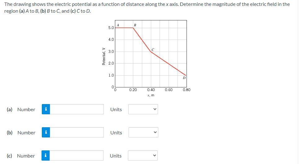 Solved The drawing shows the electric potential as a | Chegg.com