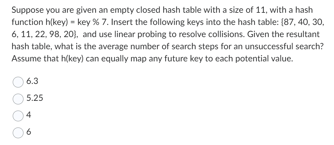 Solved Suppose You Are Given An Empty Closed Hash Table With 