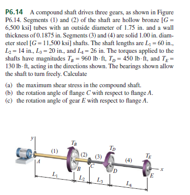 Solved P6.14 A compound shaft drives three gears, as shown | Chegg.com