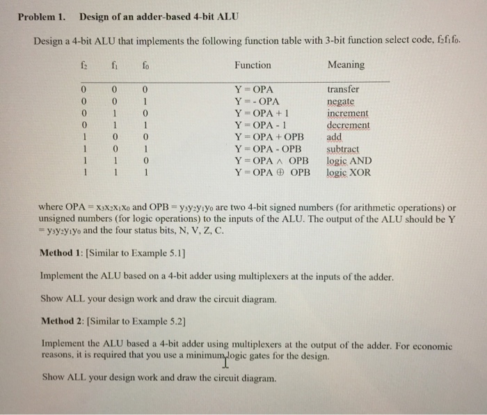 Solved Problem 1 Design of an adder-based 4-bit ALU Design a | Chegg.com