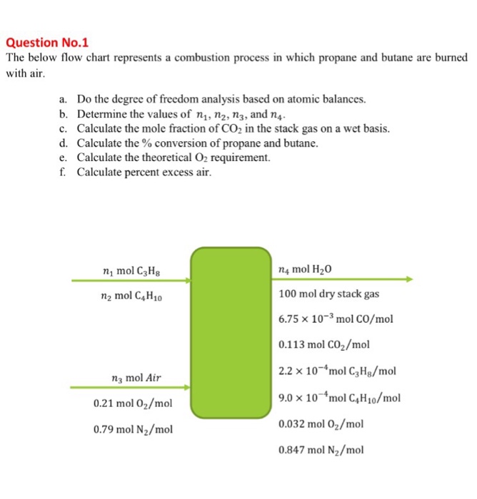 Solved Question No.1 The below flow chart represents a | Chegg.com