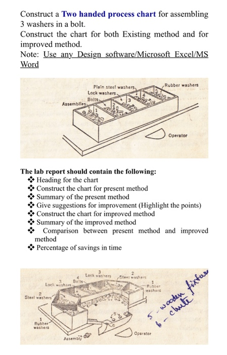 Solved Construct a Two handed process chart for assembling 3 | Chegg.com
