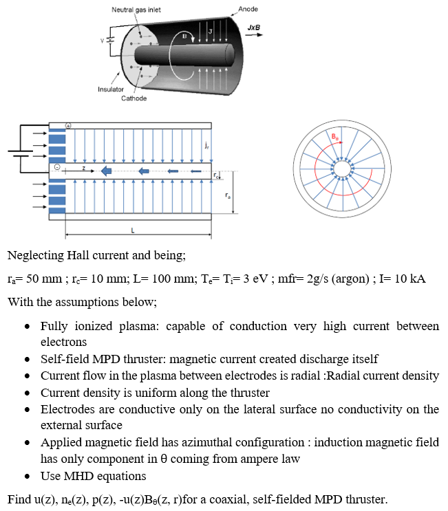 Neutral gas inlet Anode Insulator Cathode B 1 1 - | Chegg.com
