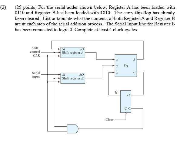 Solved (2) (25 points) For the serial adder shown below. | Chegg.com