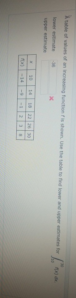 Solved A table of values of an increasing function fis | Chegg.com