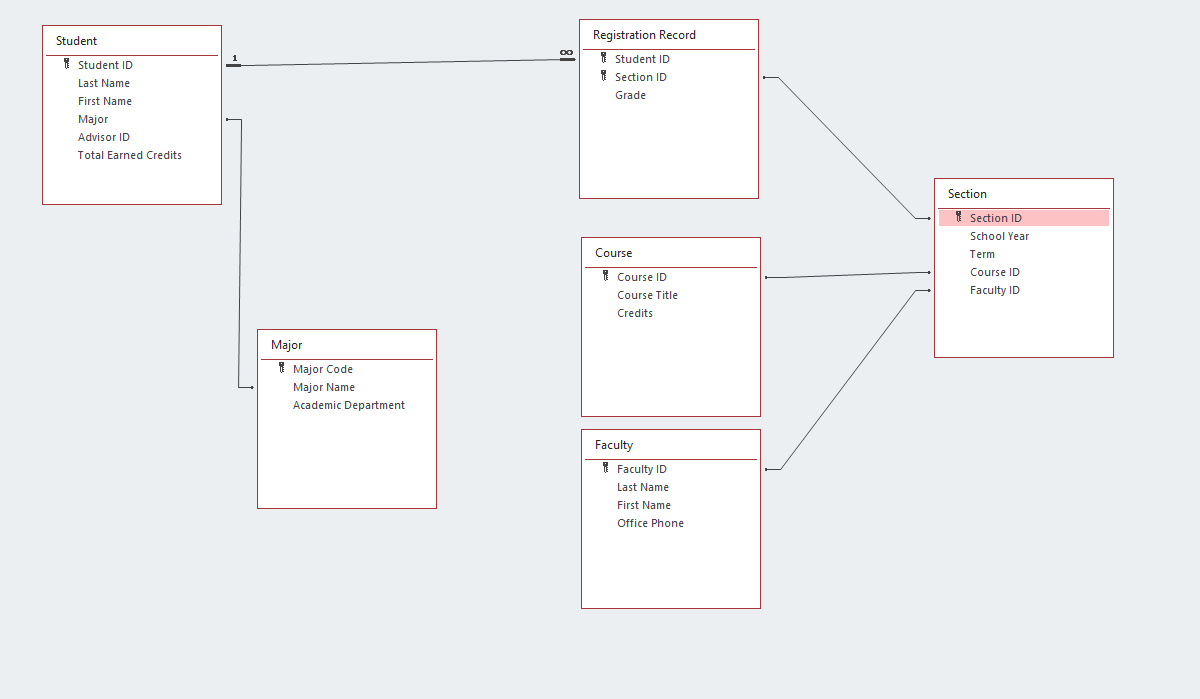 Solved In microsoft access I need to make a form table that | Chegg.com
