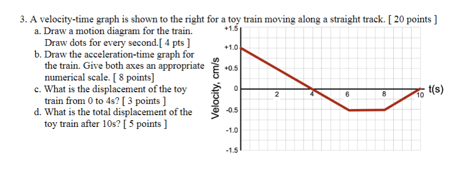 Solved 3. A velocity-time graph is shown to the right a. | Chegg.com