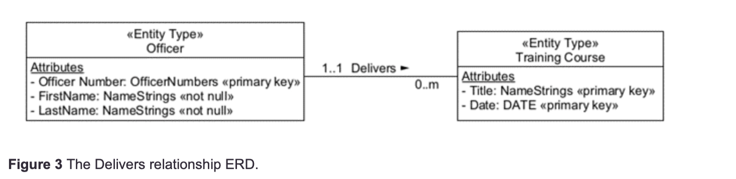Solved Convert Figure 3 ﻿into a relational model using the | Chegg.com