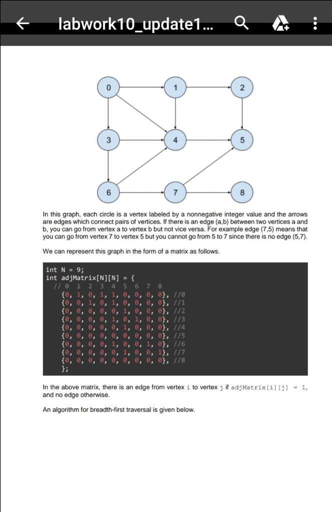 Important : For data structure in C language .... The | Chegg.com