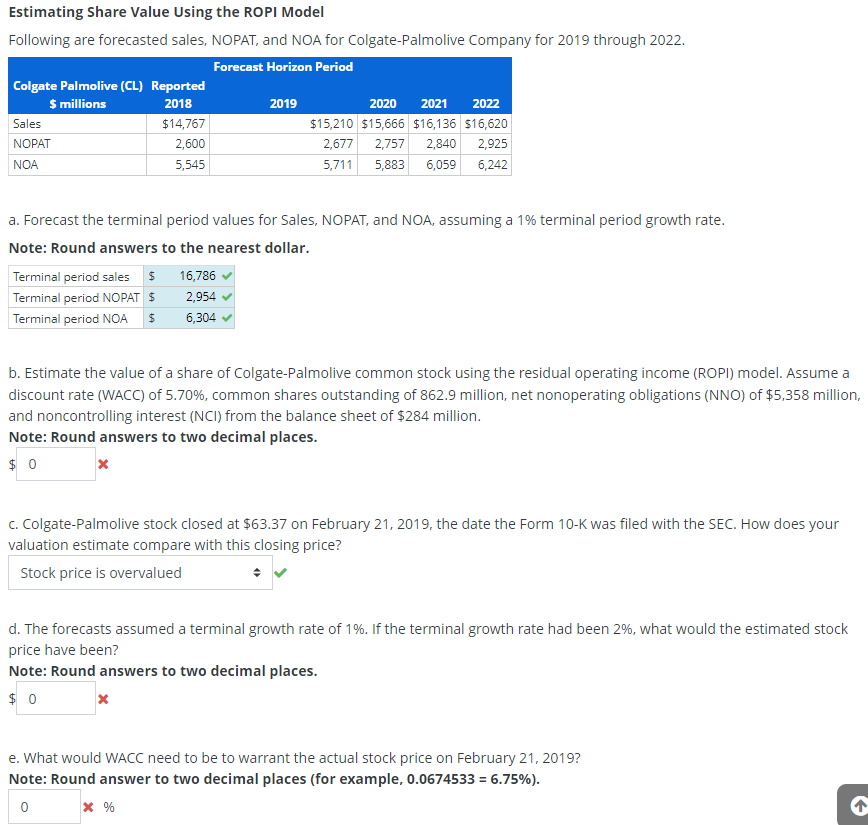 Solved Estimating Share Value Using the ROPI Model Following | Chegg.com
