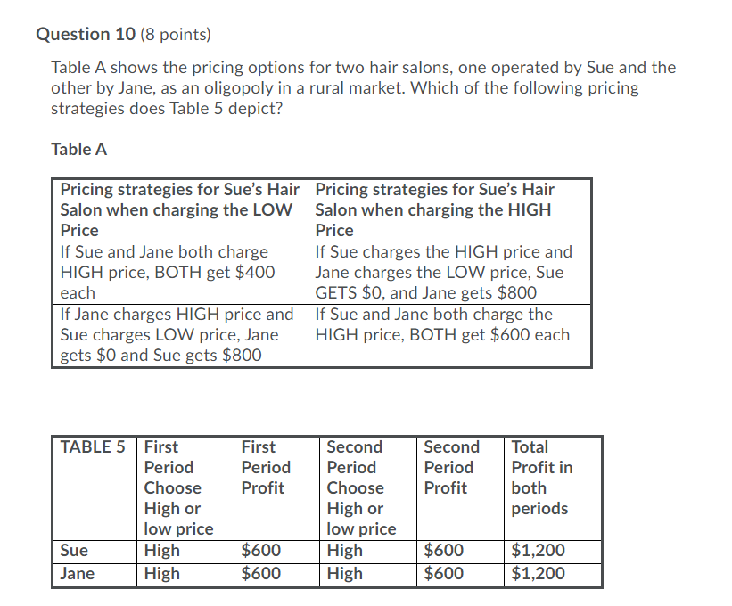 Solved Question 9 (8 points) Saved Table B shows the pricing | Chegg.com