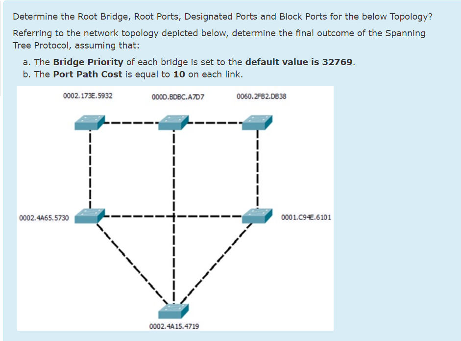 Solved Determine the Root Bridge, Root Ports, Designated | Chegg.com
