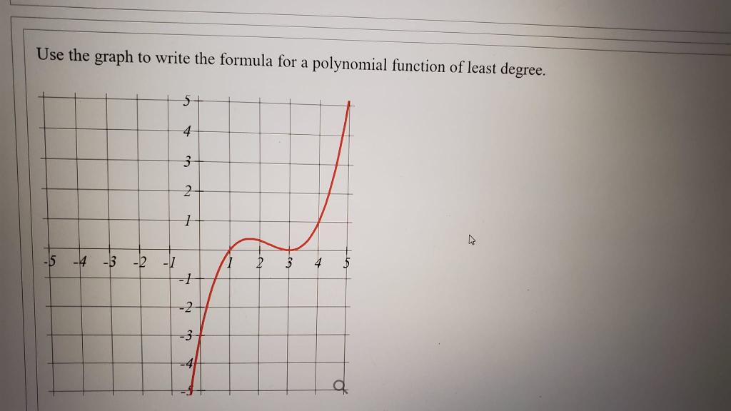 Solved Use the graph to write the formula for a polynomial | Chegg.com