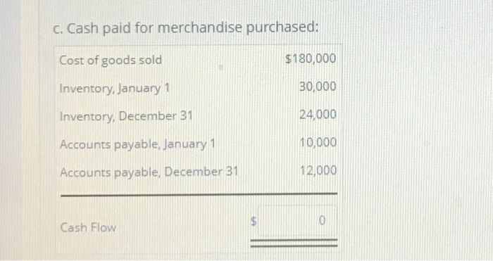 Solved Operating Cash Flows (Direct Method) Calculate the | Chegg.com