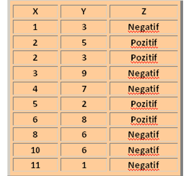 Solved A-) Please input the given table into the system as a | Chegg.com