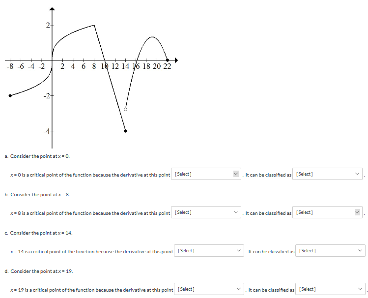 Solved N + + -8 -6 -4 -2 2 4 6 8 10 12 14 16 18 20 22 -47 a. | Chegg.com