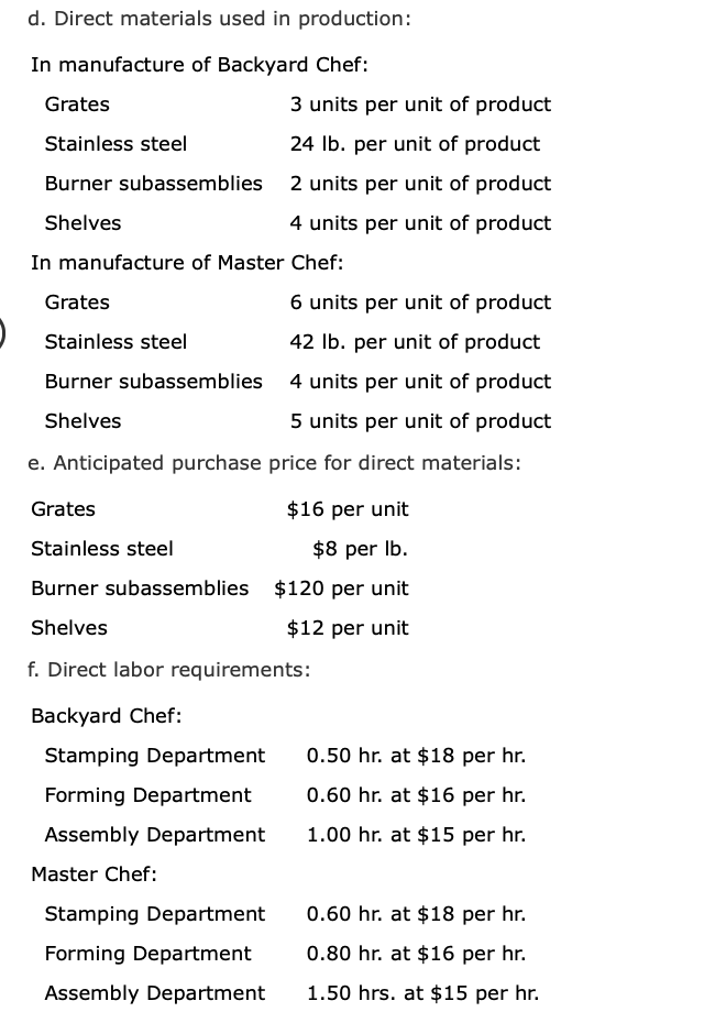 Solved Sales, Production, Direct Materials Purchases, and | Chegg.com