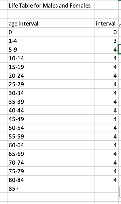 I am doing a life table table, "age interval" is a | Chegg.com