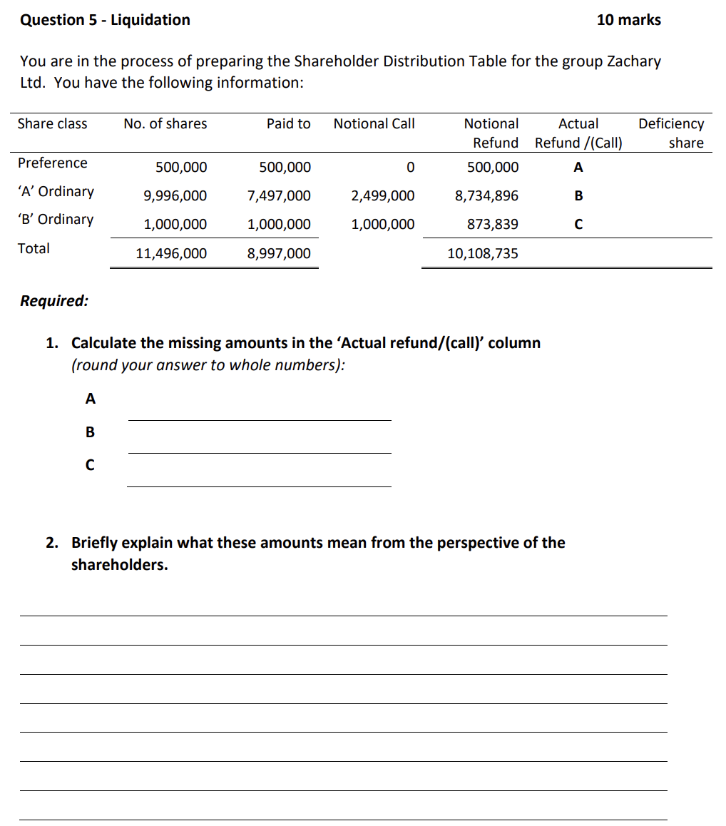 Question 5 - Liquidation 10 marks You are in the | Chegg.com