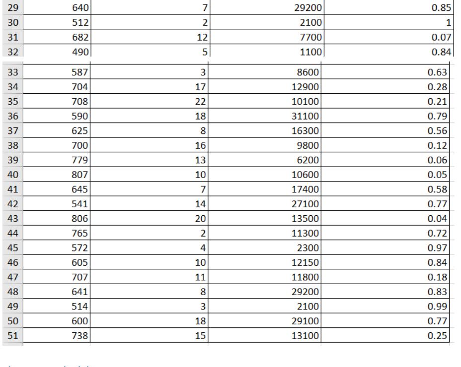 Solved Will Thumbs up. Below are the drop-down options for | Chegg.com