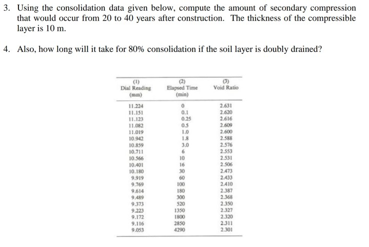 Solved 3. Using the consolidation data given below, compute | Chegg.com