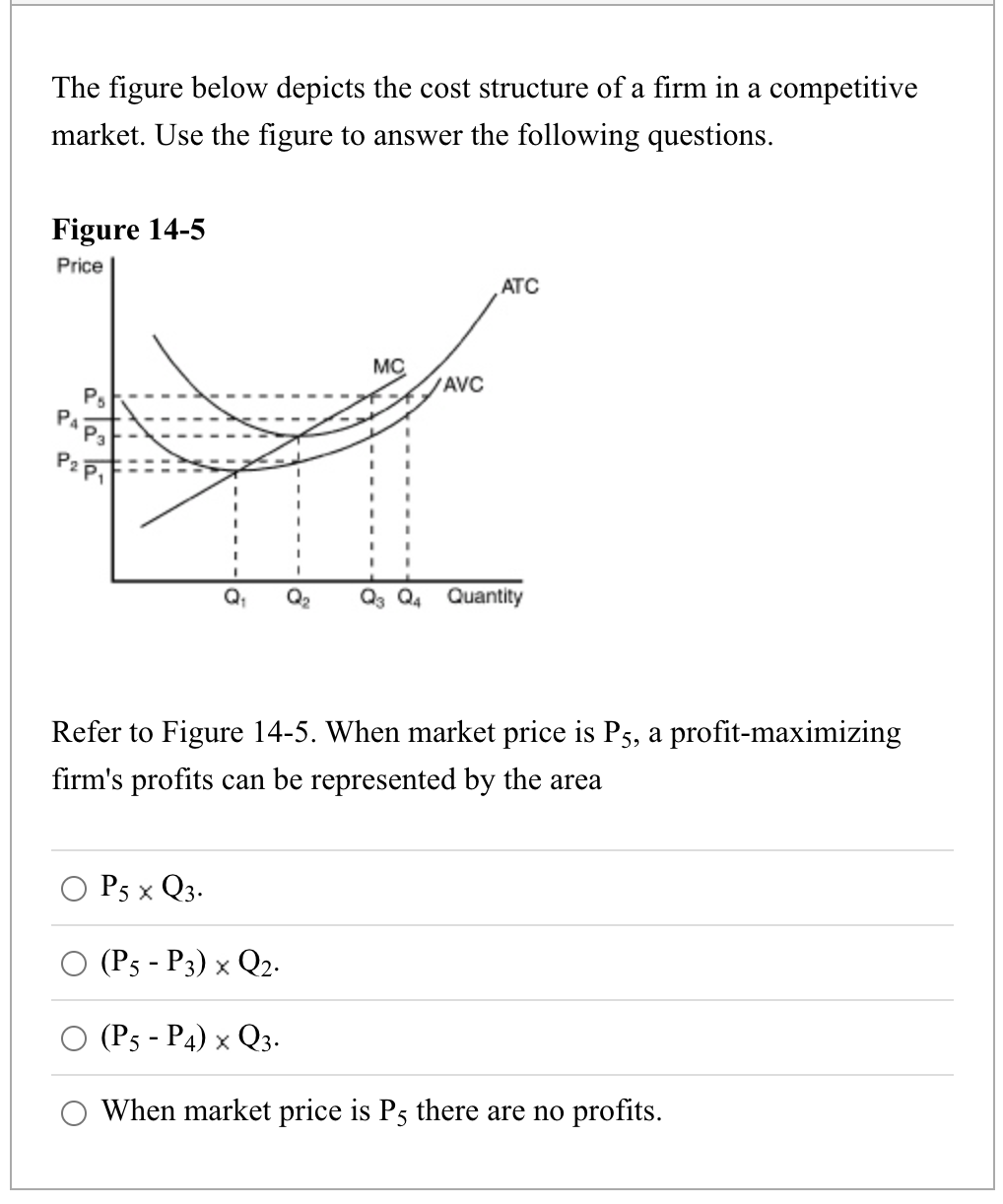 Solved The figure below depicts the cost structure of a firm | Chegg.com