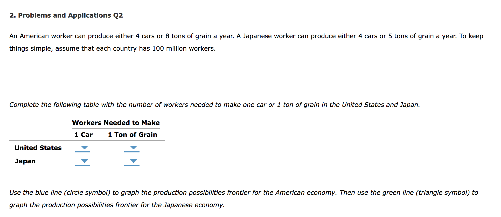 Solved 2. Problems and Applications Q2 An American worker | Chegg.com