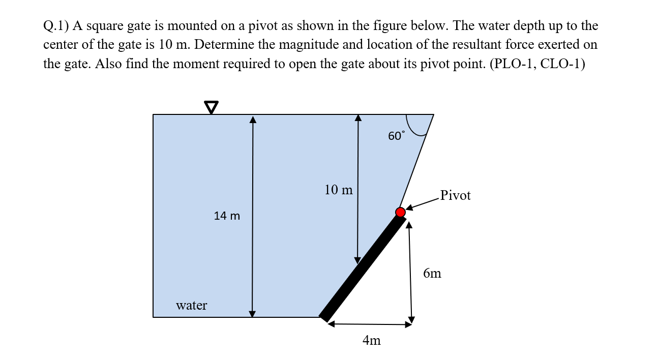 Solved Q.1) A square gate is mounted on a pivot as shown in | Chegg.com