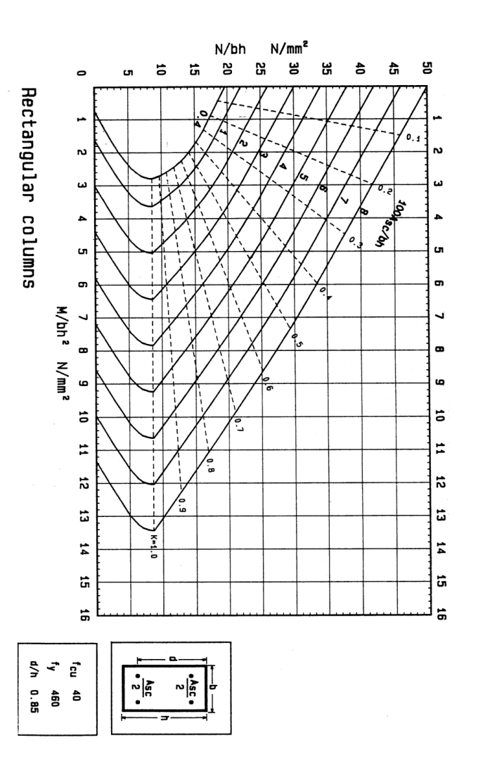 Solved Use the interaction diagram in Figure Q3B to select | Chegg.com