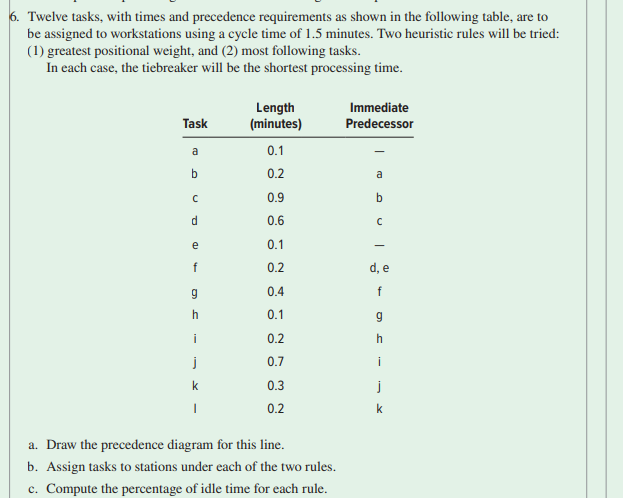 Twelve tasks, with times and precedence requirements | Chegg.com