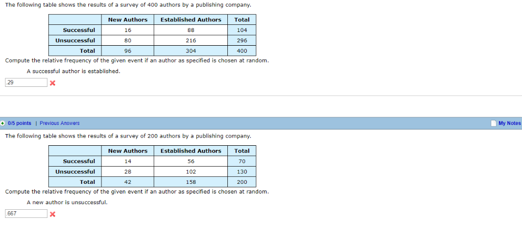 Solved The following table shows the results of a survey of | Chegg.com