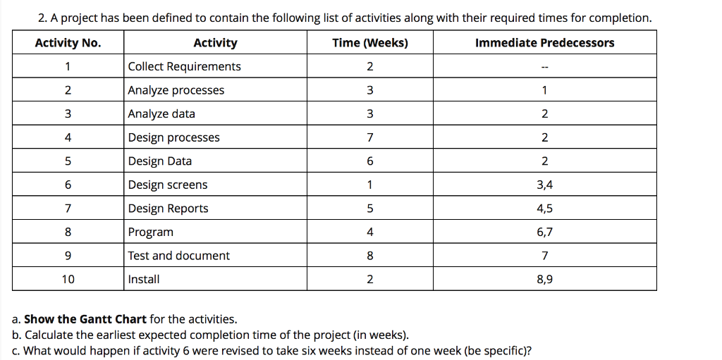 Solved 2. A project has been defined to contain the | Chegg.com