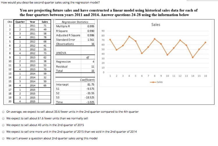 Solved Using the model, predict sales for the fourth quarter | Chegg.com