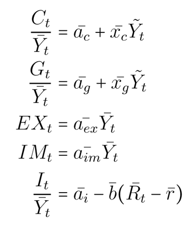 Solved Suppose we have the following short-run model. | Chegg.com