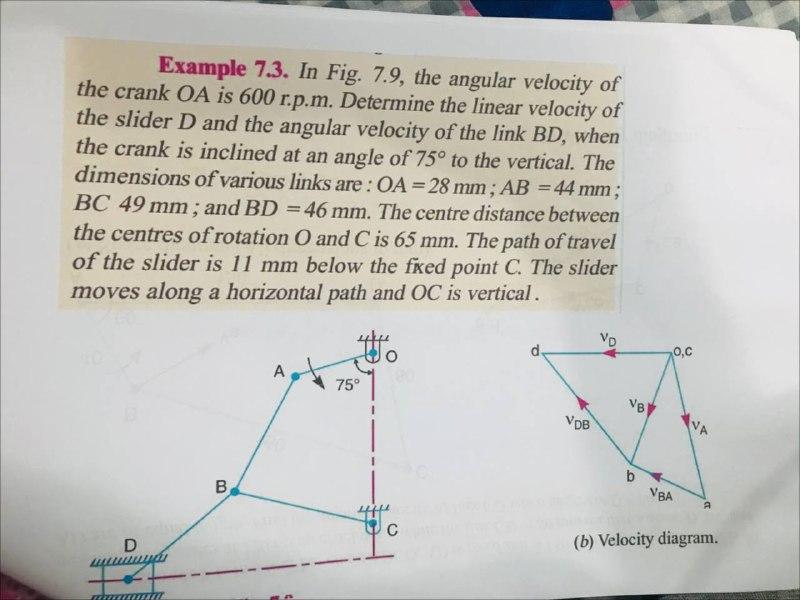 Solved Example 7.3. In Fig. 7.9, the angular velocity of the | Chegg.com