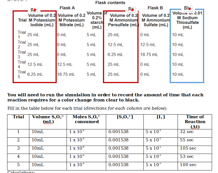 Solved 6. For the last column, reference the first table for | Chegg.com