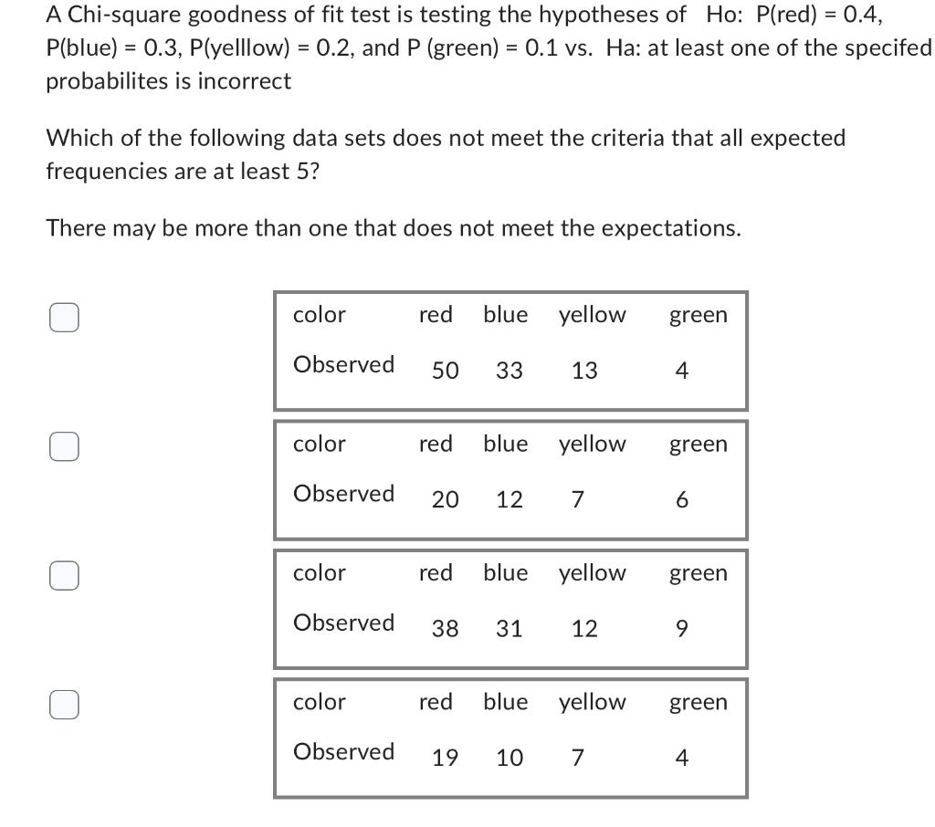 Solved A Chi-square goodness of fit test is testing the | Chegg.com