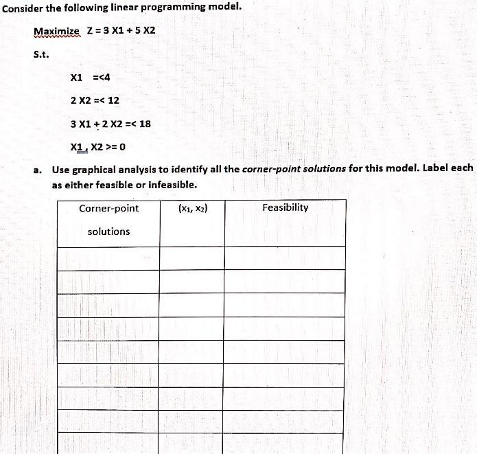 Solved Consider the following linear programming model. | Chegg.com