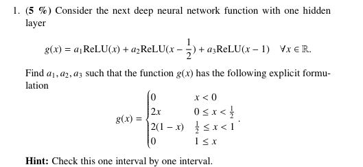 Solved Problem 4 Consider the activation function ReLU(X) = | Chegg.com