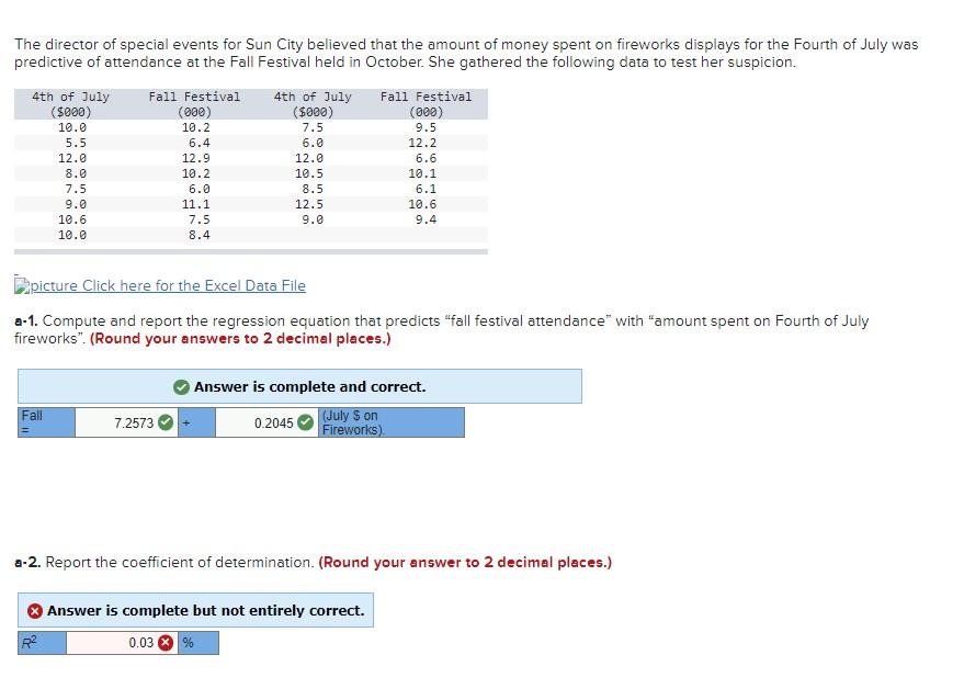 Solved The director of special events for Sun City believed | Chegg.com