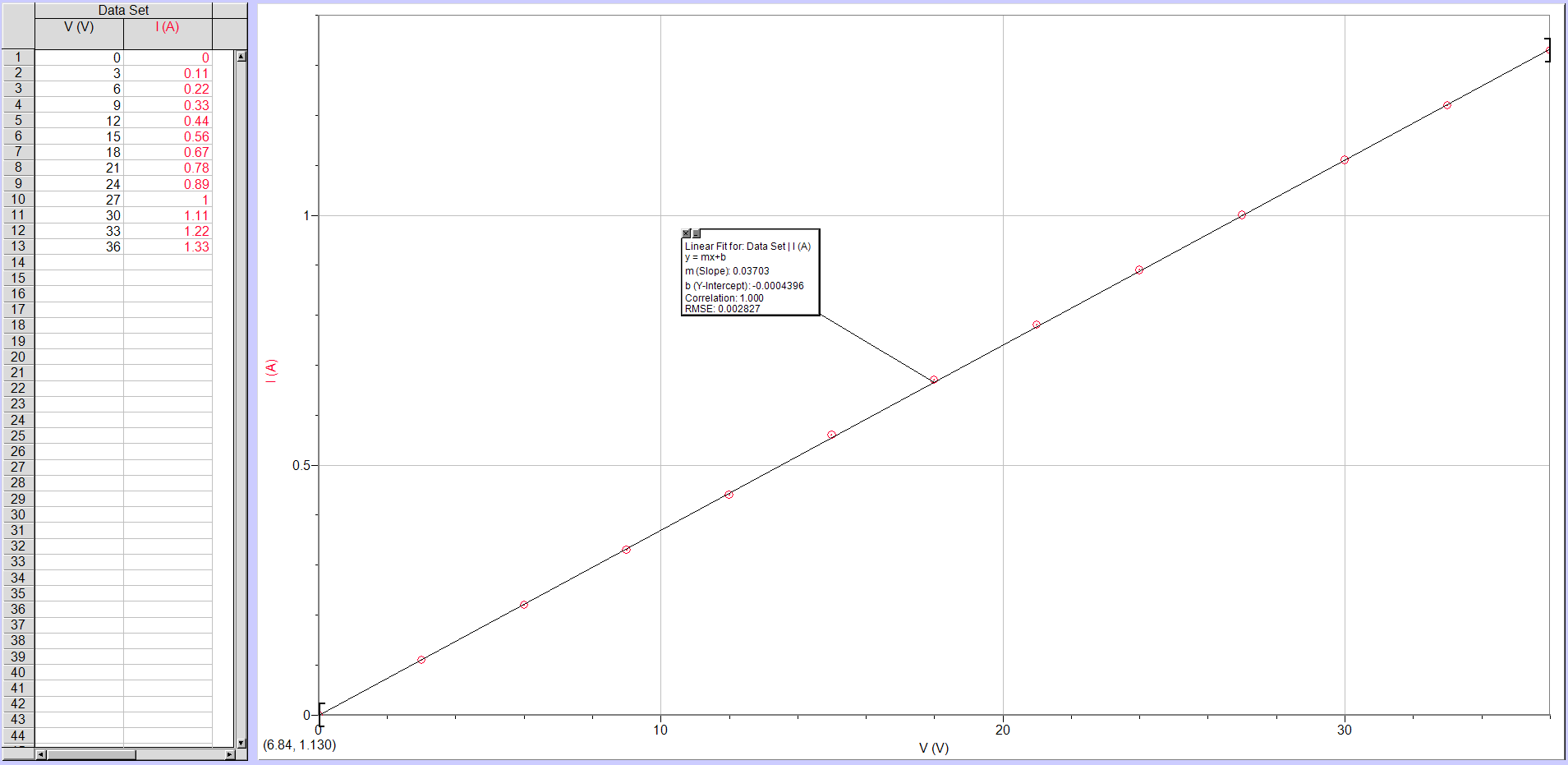 Solved Using the slope, Calculated Resistance (DMM): | Chegg.com